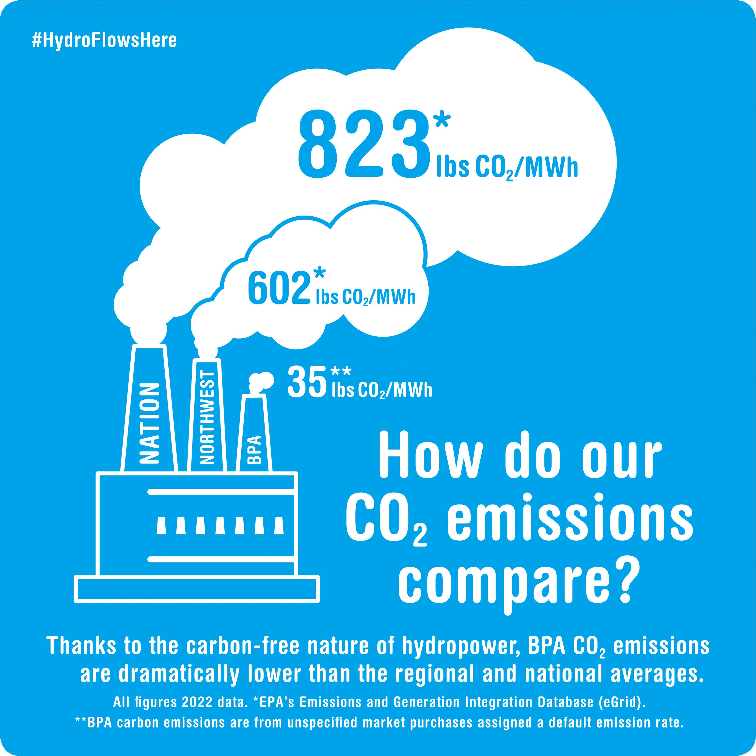 Hydropower Educational Resources - Bonneville Power Administration