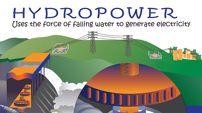 Hydropower educational resources - Bonneville Power Administration