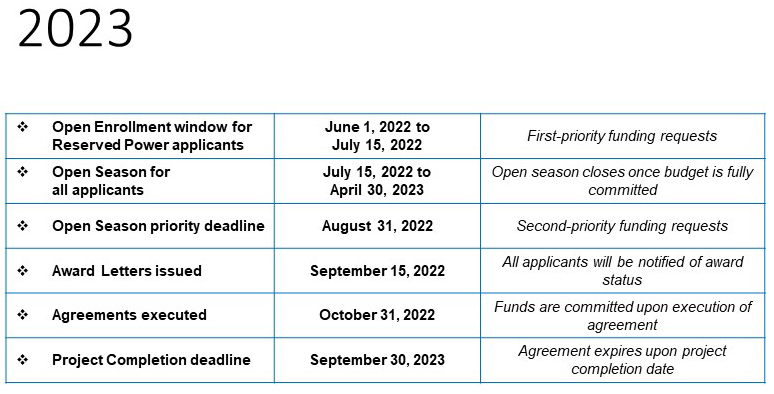 Energy Smart Reserved Power - Bonneville Power Administration