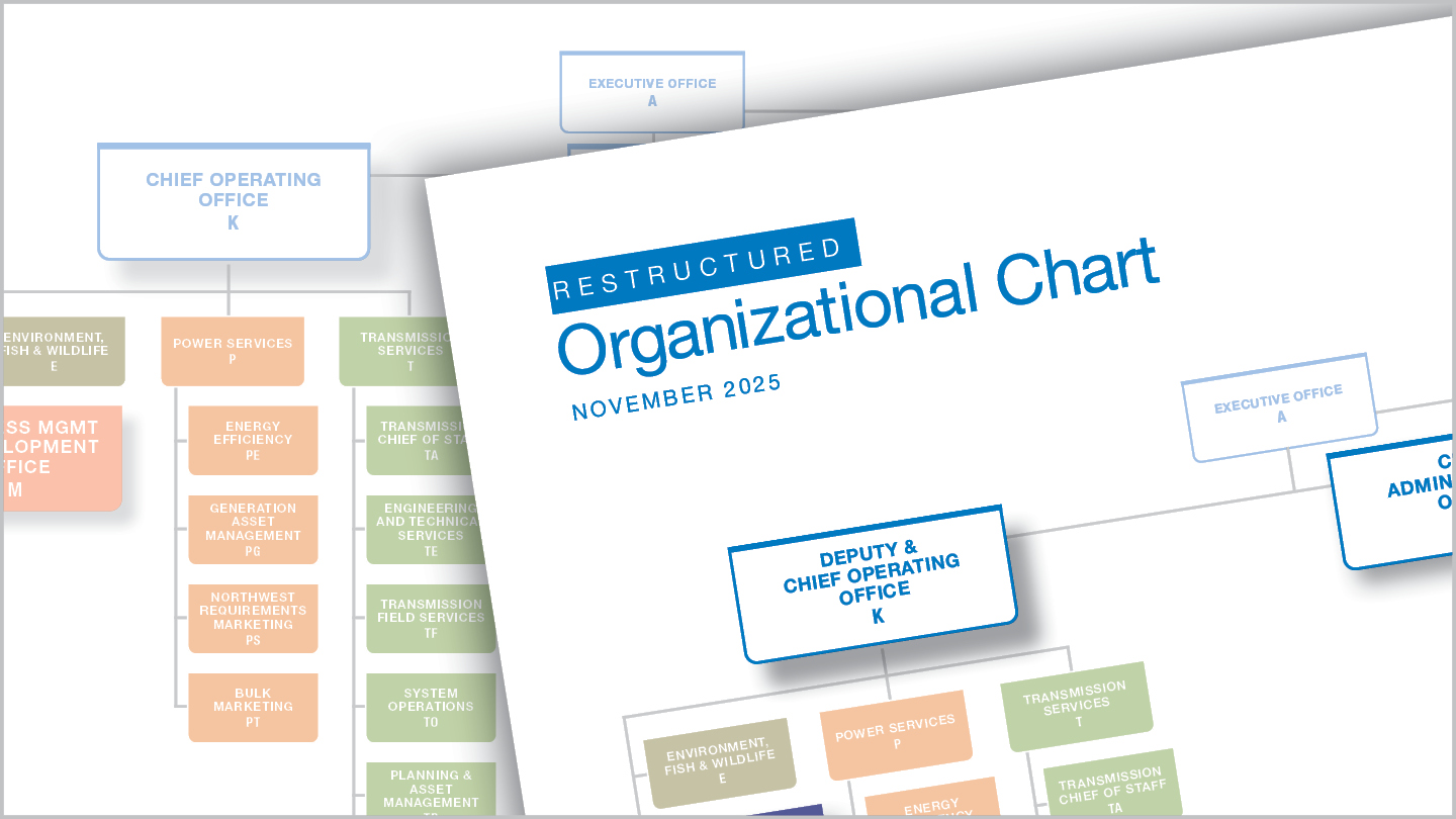 20251021-bpa-refines-organizational-structure - Bonneville Power Administration
