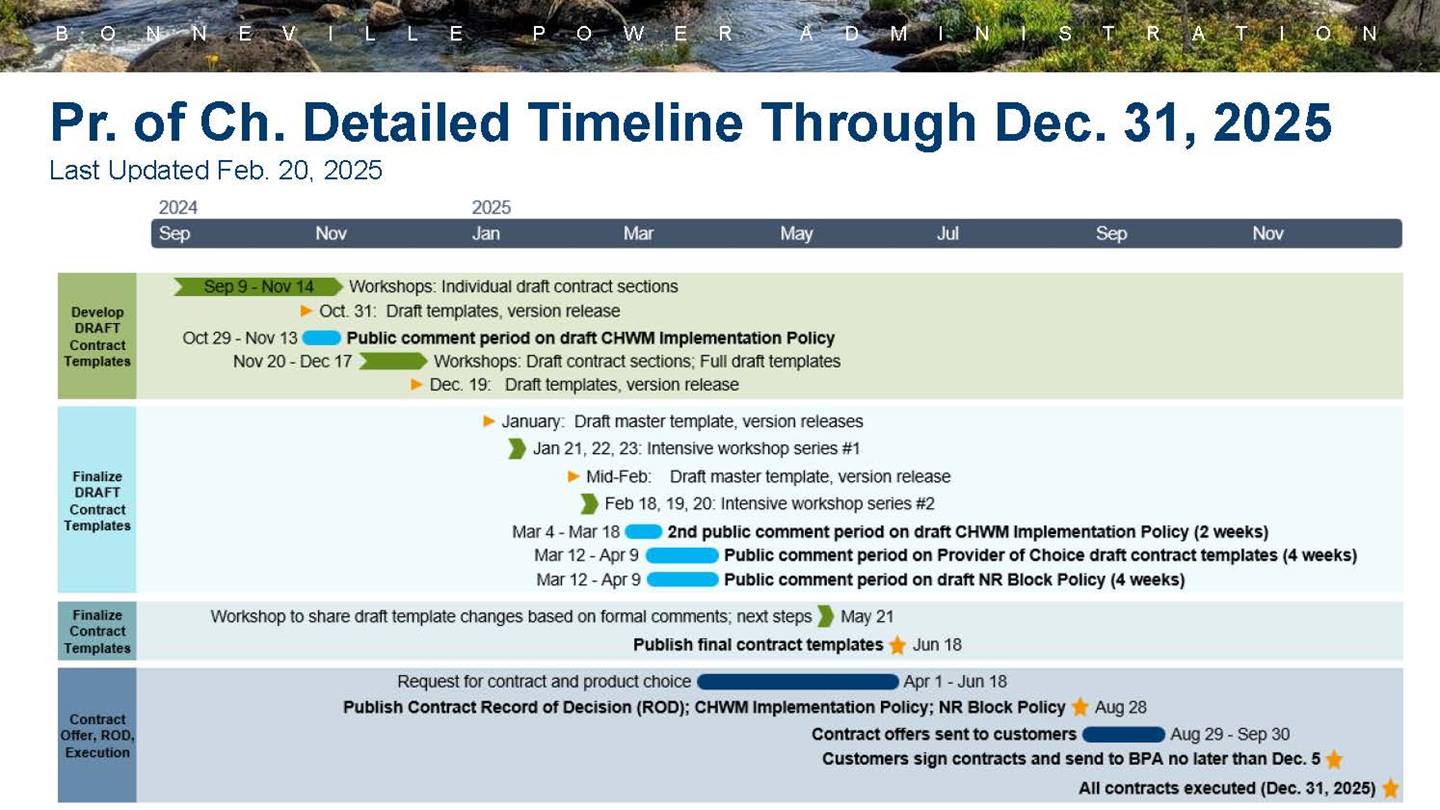 Provider of Choice - Bonneville Power Administration
