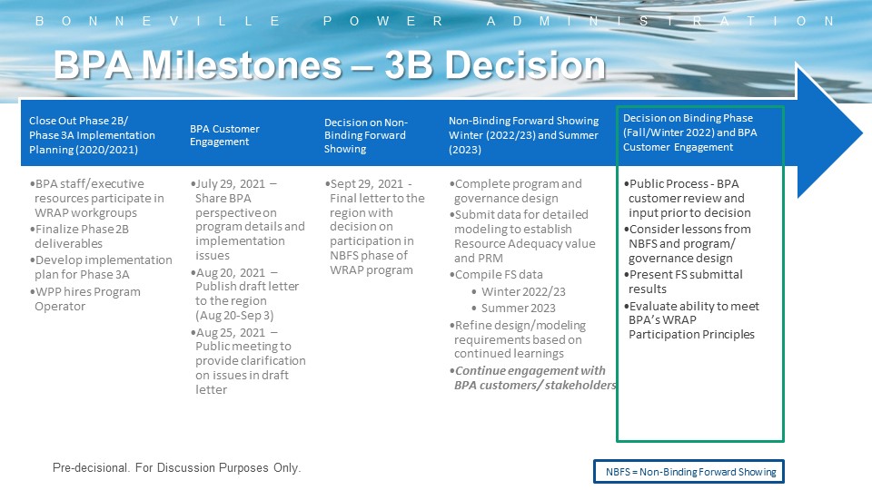 Western Resource Adequacy Program - Bonneville Power Administration